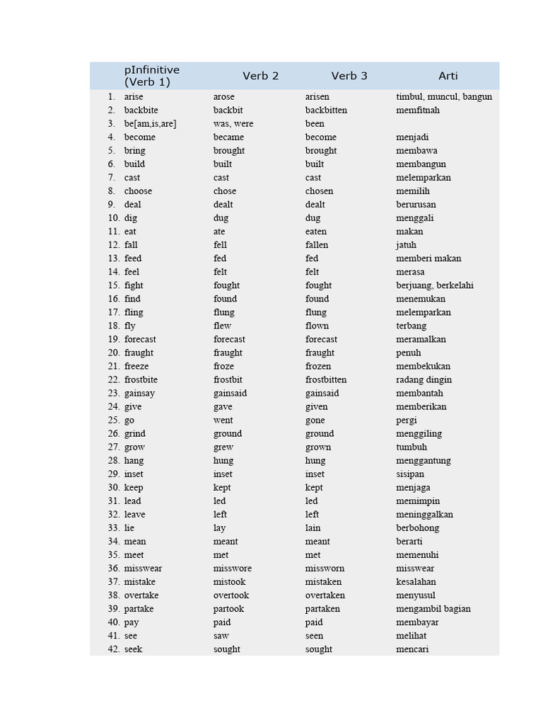 50 - Irregular - Verbs (2x) | PDF