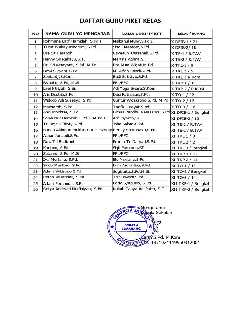 Daftar Guru Piket Kelas | PDF | Perjalanan
