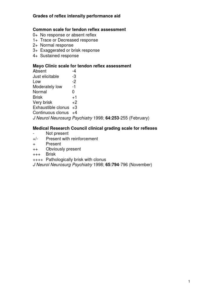 Reflex Grading Scale Overview | PDF