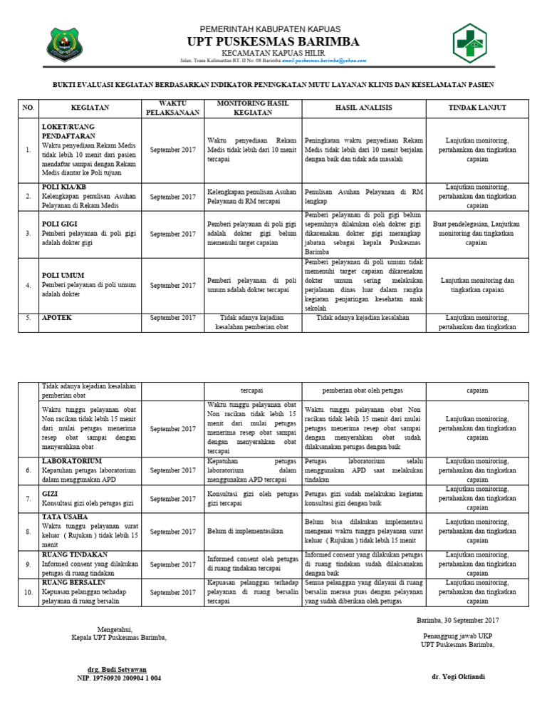 EP (9.4.4.2) (9.4.4.3) Laporan Kegiatan PMKP Sep | PDF