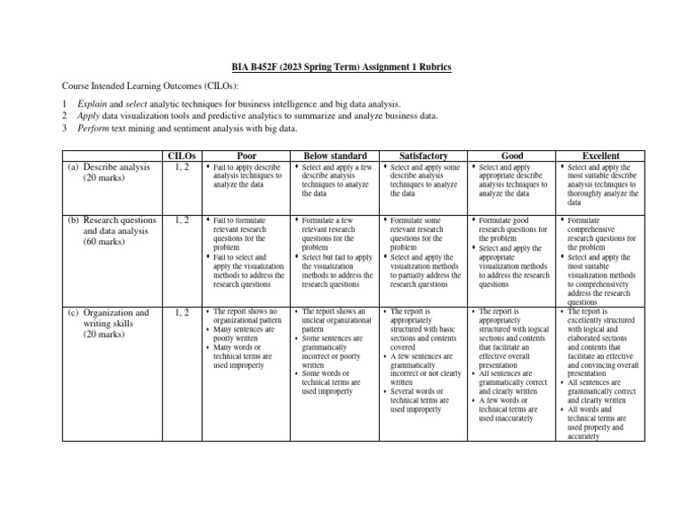 BIA B452F Assignment 1 Rubrics Guide | PDF | Data | Data Analysis