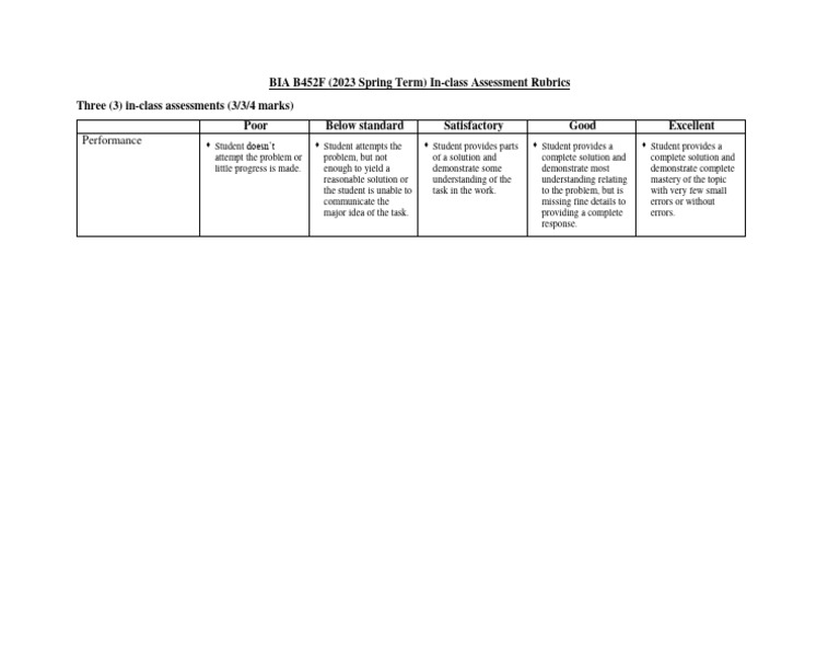 BIA B452F - 2023 Spring - In-Class Assessment - Rubrics (OLE) | PDF