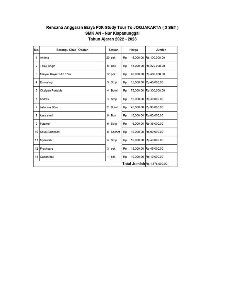 Rab Study Tour | PDF
