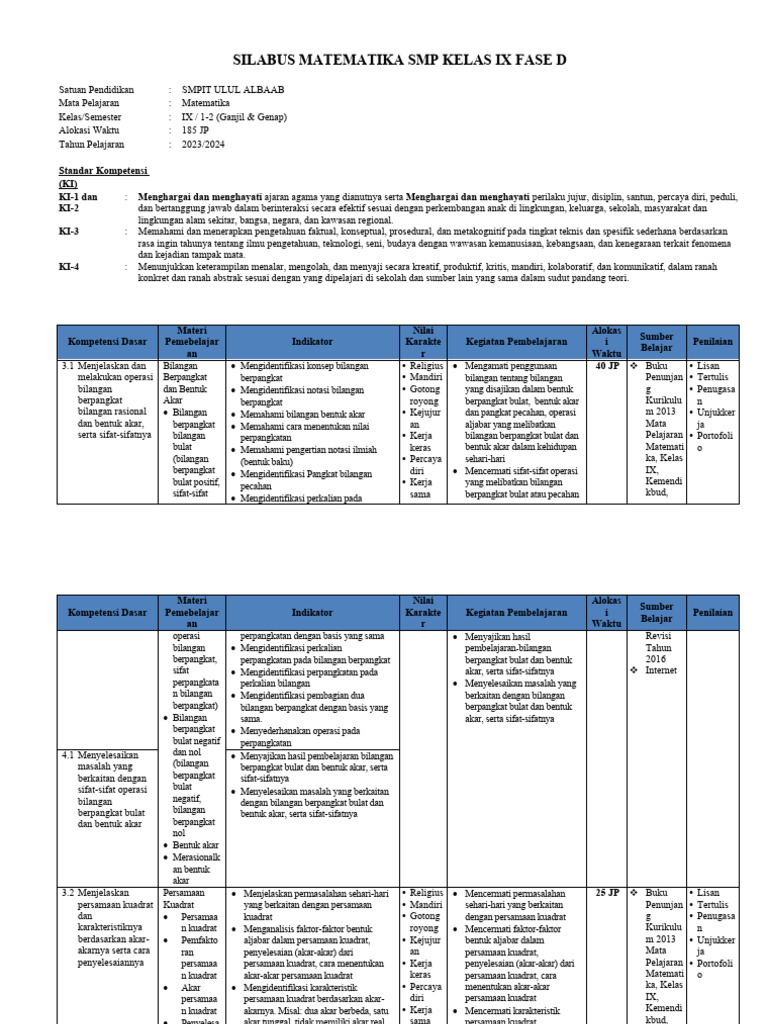 Silabus Matematika Kelas IX | PDF