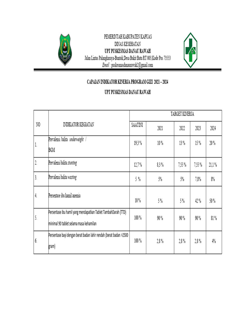 Indikator Kinerja Program Gizi 2021-2024 | PDF