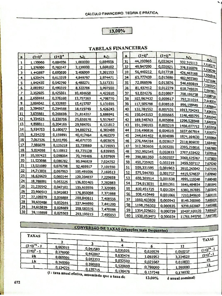 Tabelas Financeiras | PDF