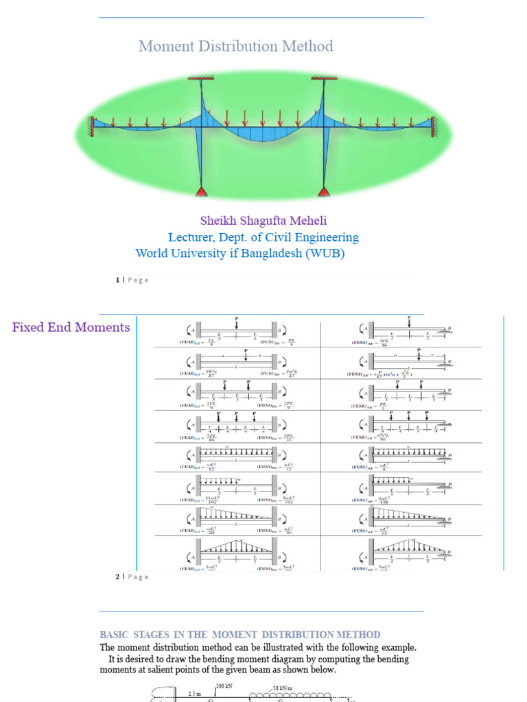 Moment Distribution Method | PDF | Bending | Civil Engineering