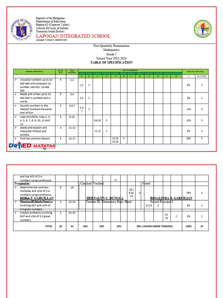 Tos 1ST | PDF | Cognitive Science | Learning