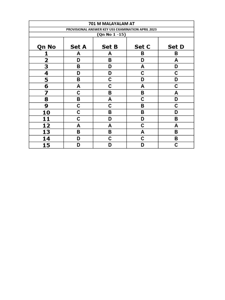 Uss 2023 Answer Key Compressed | PDF