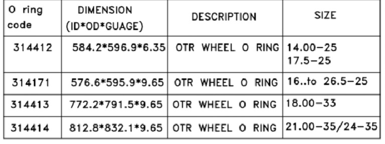 Ceat OTR W - O-Ring | PDF