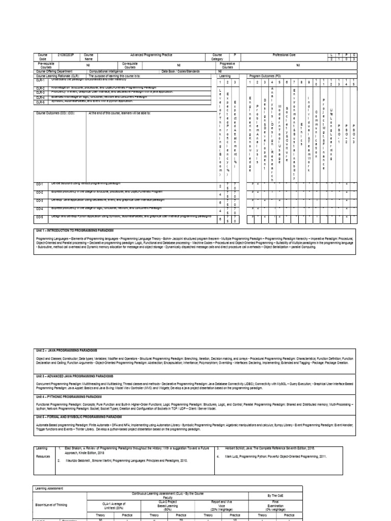 APP Syllabus | PDF | Programming Paradigms | Computer Programming