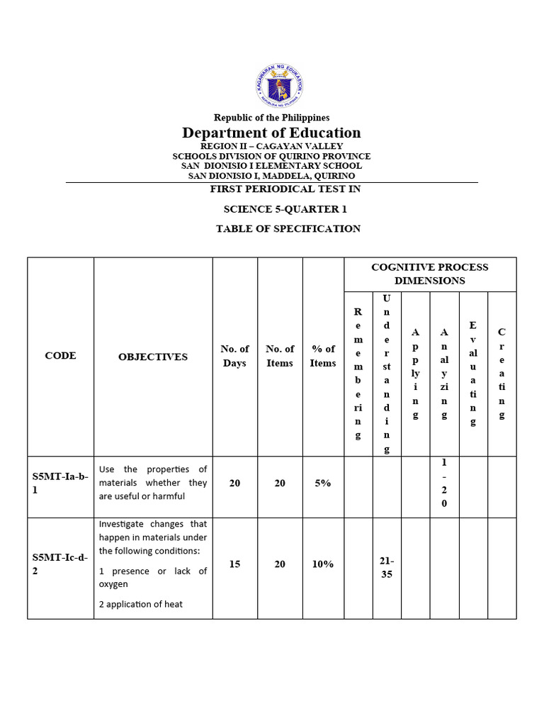 Science 5 Periodical Test | PDF