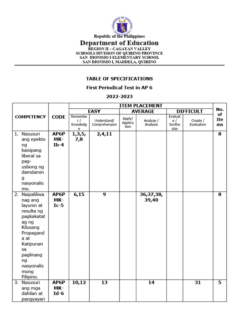 Pt Araling Panlipunan 6 Q1 Pdf