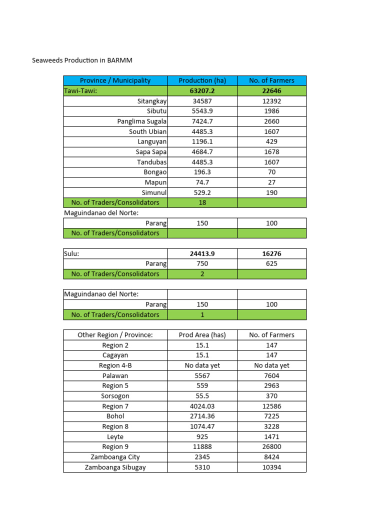Mtit FGD Summary | PDF | Common Cold