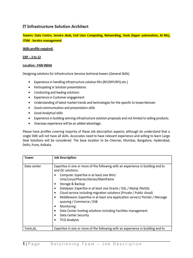 JD Solution Architect Updated New | PDF | It Service Management | Desktop Virtualization