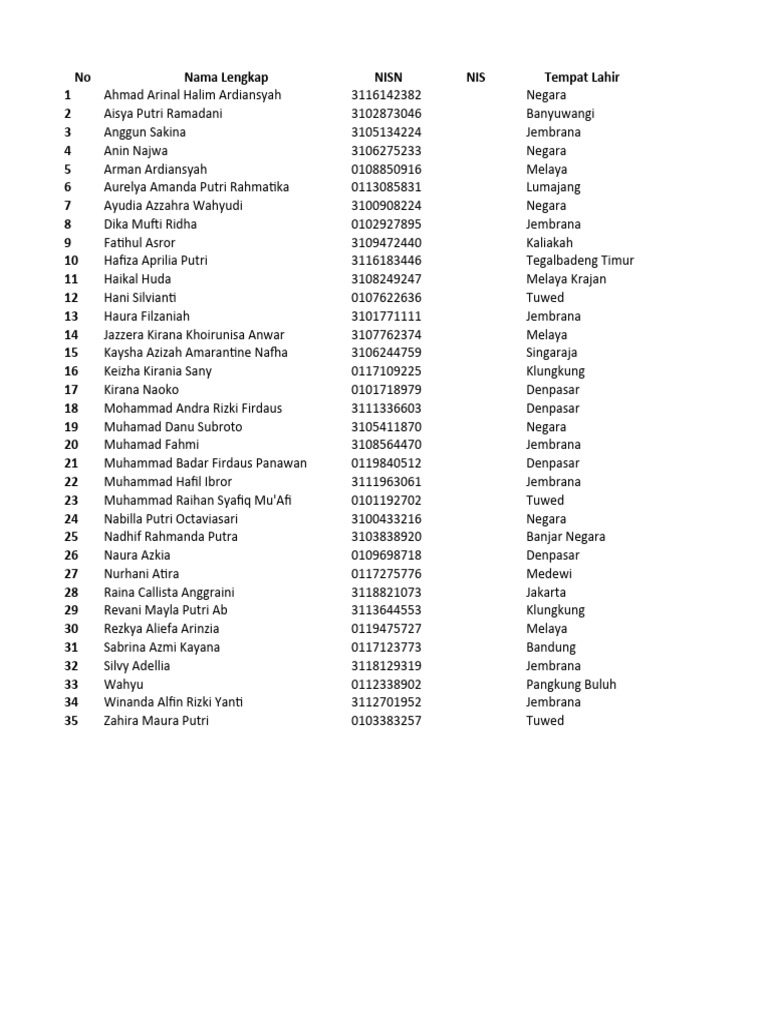 Daftar Siswa 2023 2024 Ganjil 1698218377440 Pdf