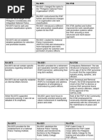 Law Enforcement Code of Ethics | PDF