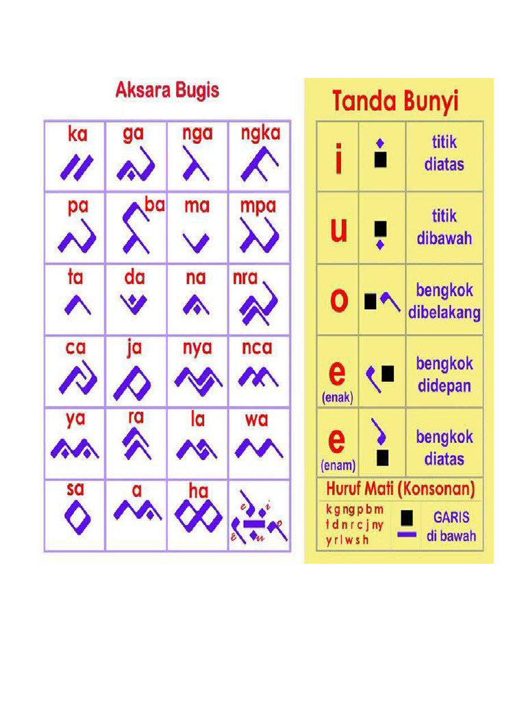 Aksara Bugis | PDF