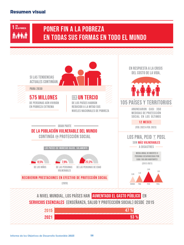 The Sustainable Development Goals Report 2023 - Spanish 60 | PDF ...