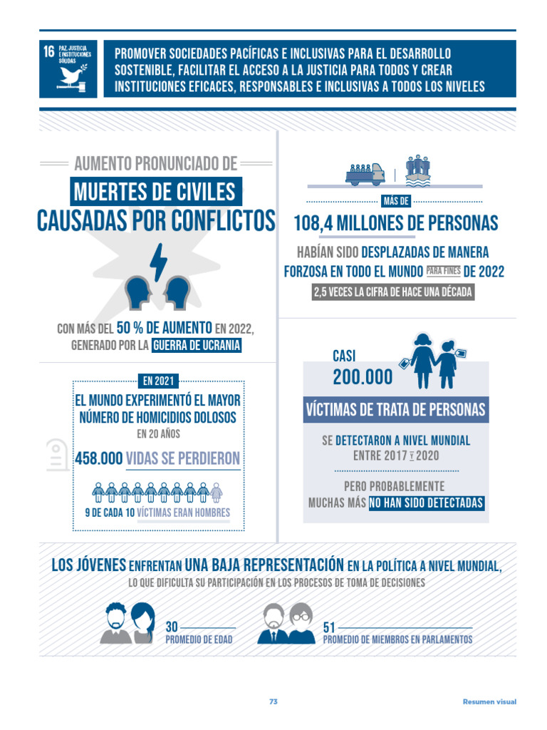 The Sustainable Development Goals Report 2023 - Spanish 75 | PDF