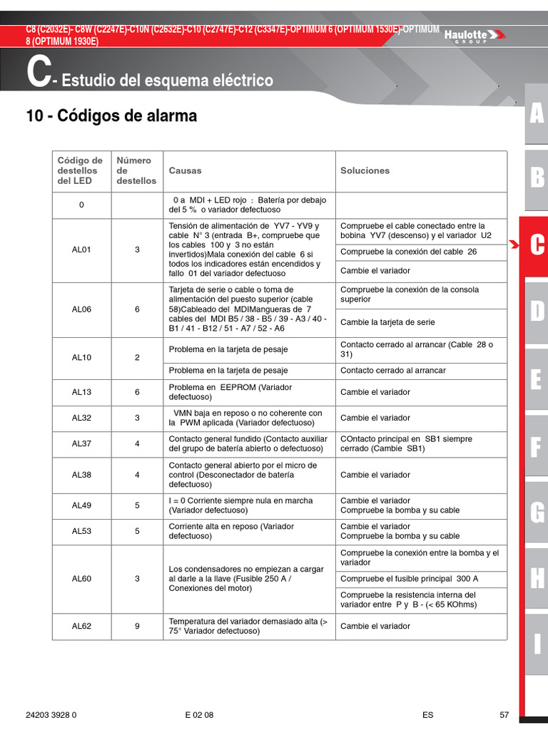 Errores Haulotte Tijeras Electricas | PDF