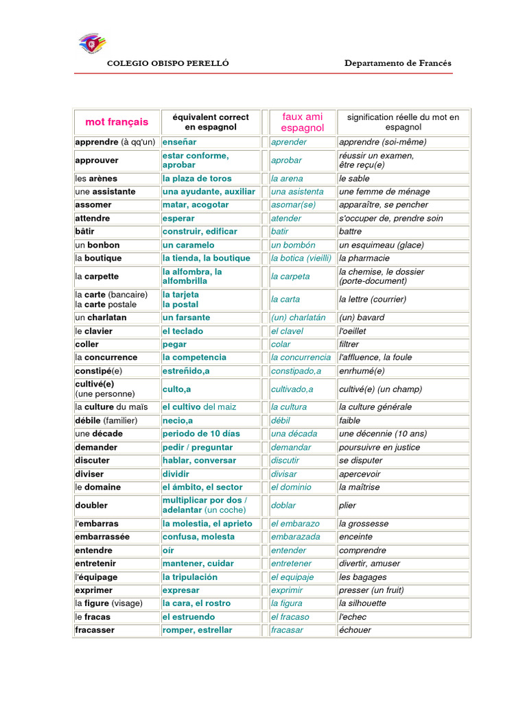 Faux amis français-espagnol explicatifs | PDF | Médecine alternative