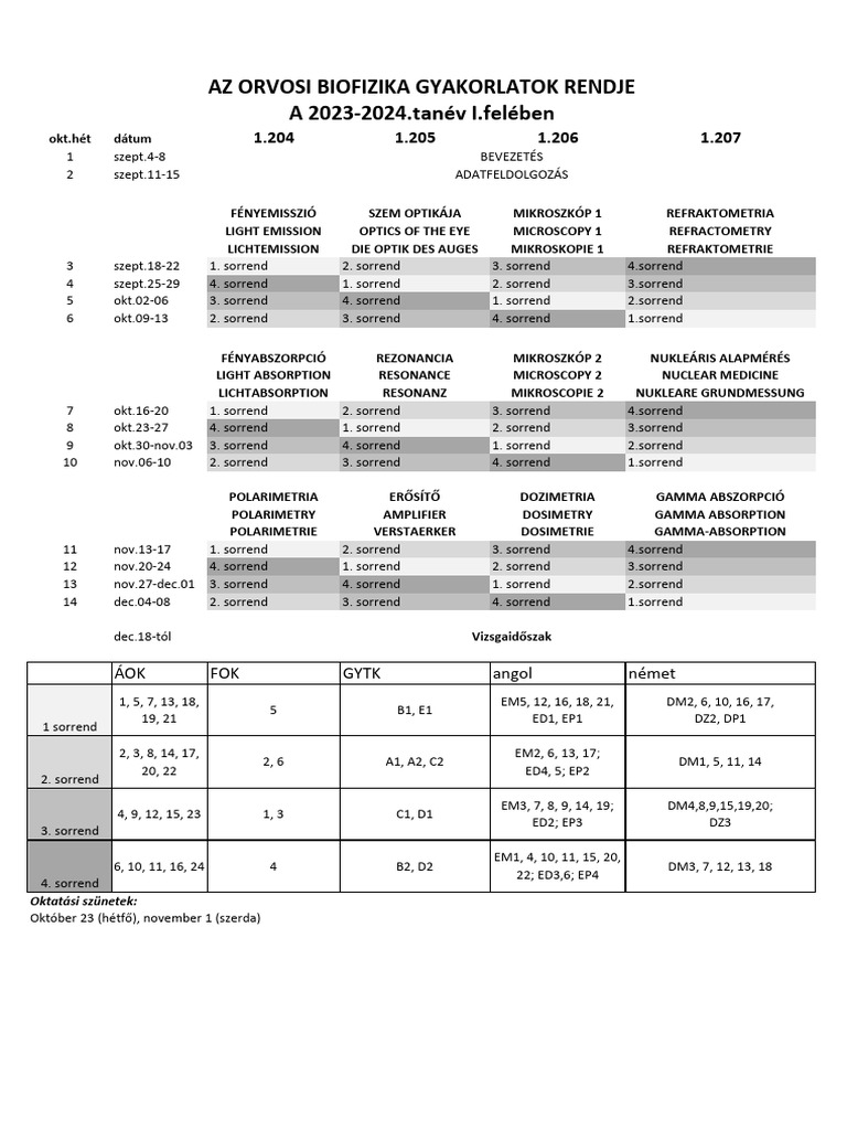 Gyak - Sorrend - HU 3 | PDF