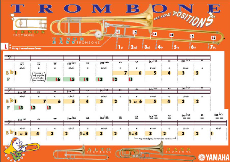 Posiciones Trombón | PDF