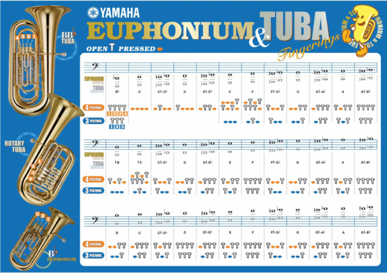 Posiciones Tuba y Bombardino | PDF