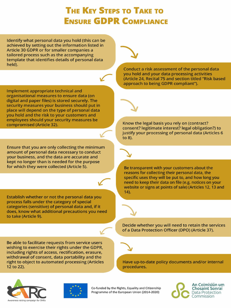 Key Steps Gdpr Infographic Pdf