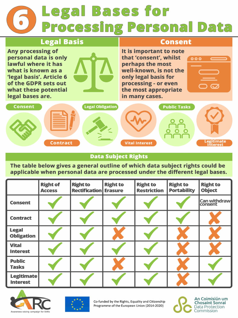Legal Bases Infographic | PDF