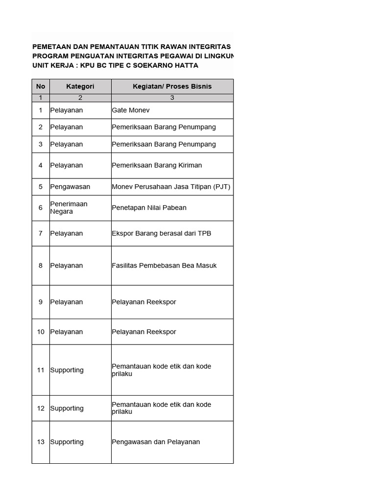 Contoh Referensi Titik Rawan Soetta | PDF