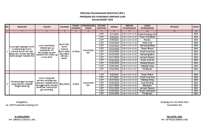 RPK Gizi Maret 2023 | PDF