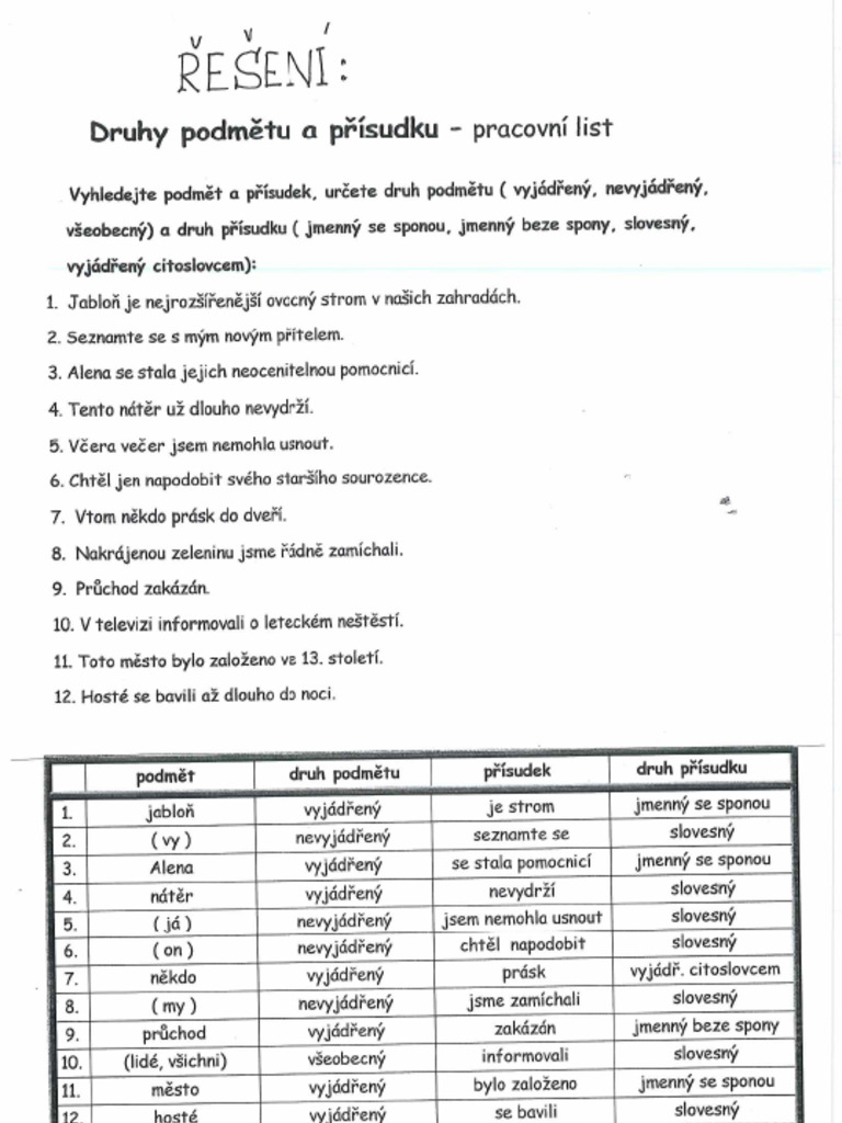 Druhy-podmětu-a-přísudku-ŘEŠENÍ-Pracovní-list | PDF