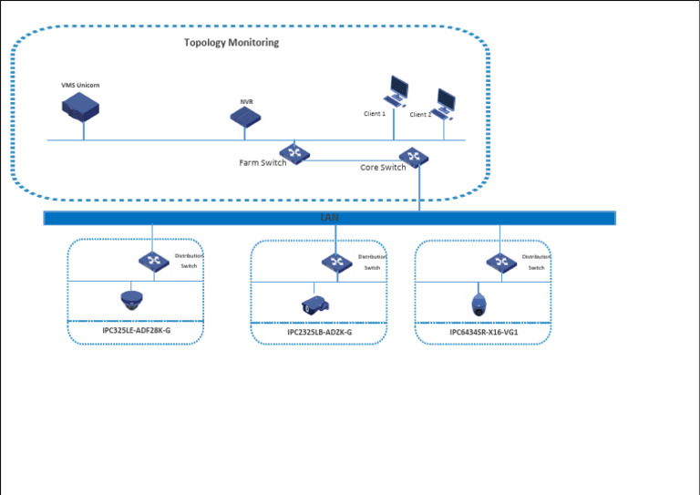 Topology CCTV Central Monitoring Standart | PDF