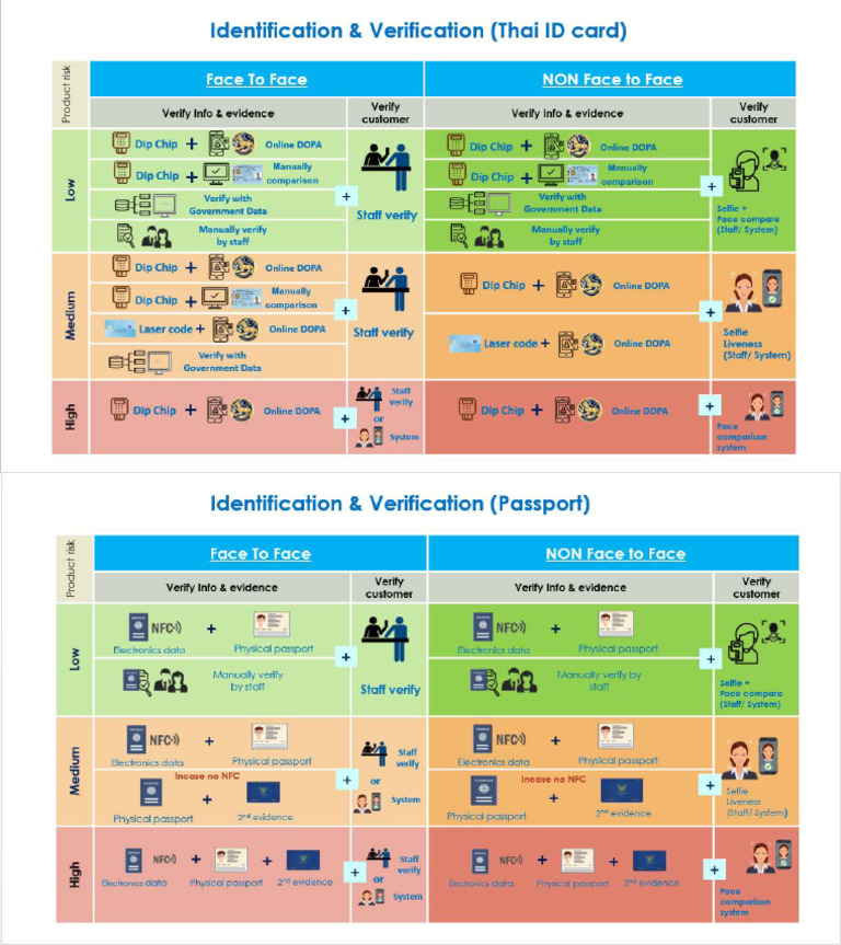 Id Card & Passport Identify | PDF