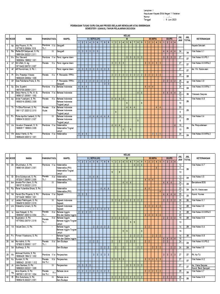SK - Pemb - Tugas - 2022 - 2023 - SMT2 - Lampiran - Projek-Edit1 | PDF