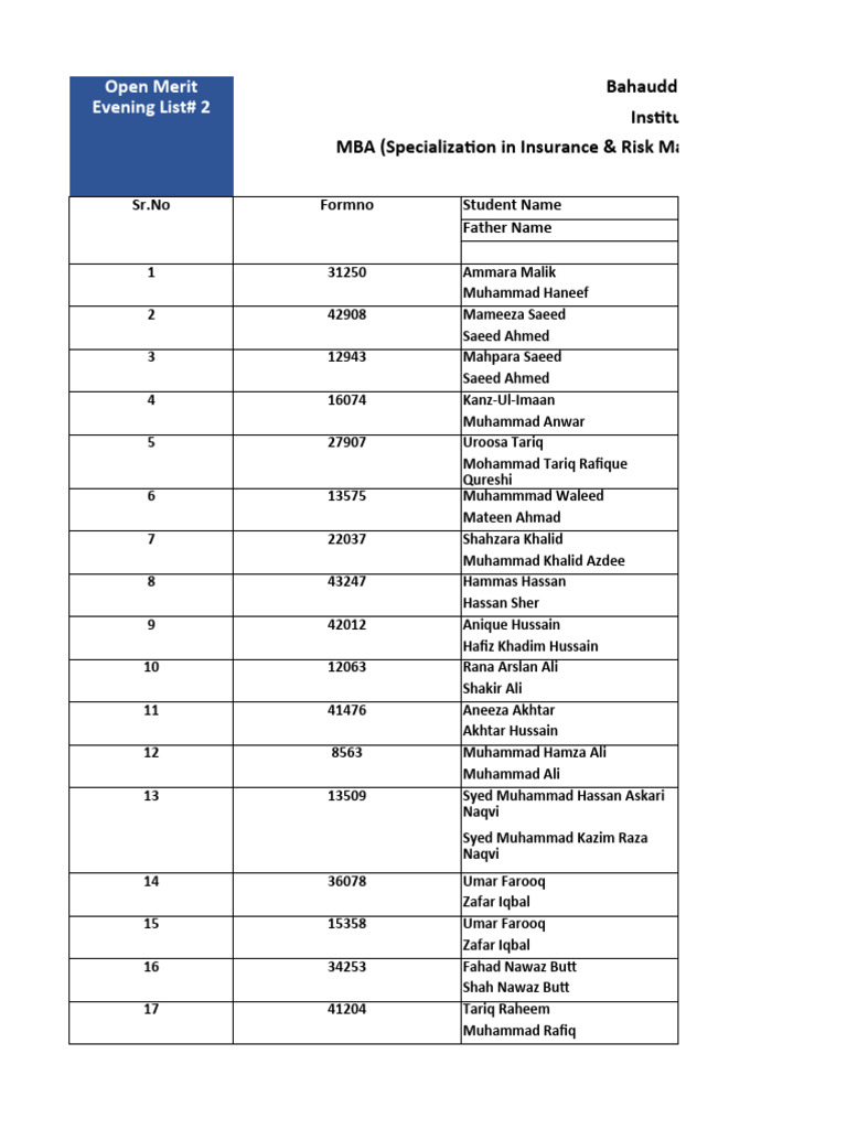 BZU MBA Insurance & Risk Management List | PDF