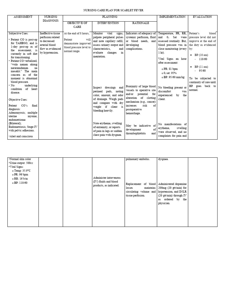 NCP Ineffectice Tissue Perfusion | PDF