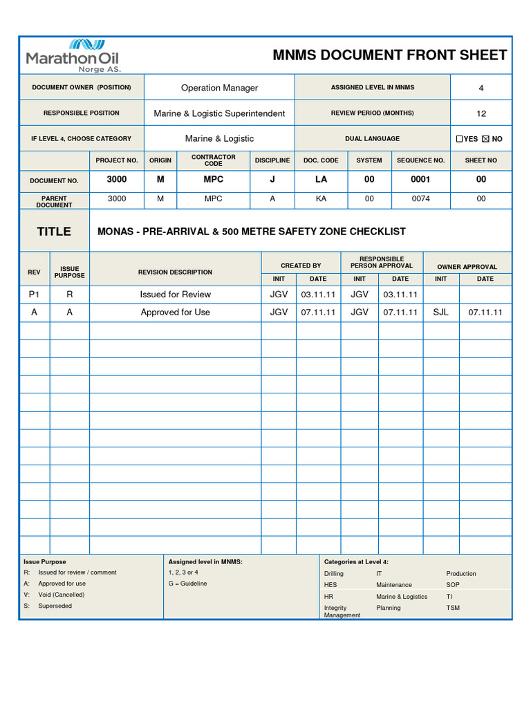 Monas 500m Safety Zone Checklist | PDF