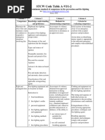 Seafarer Safety Training Requirements | PDF | Firefighting | Fires