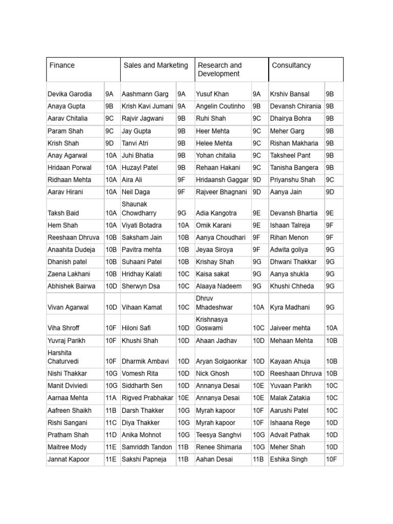 Department List | PDF