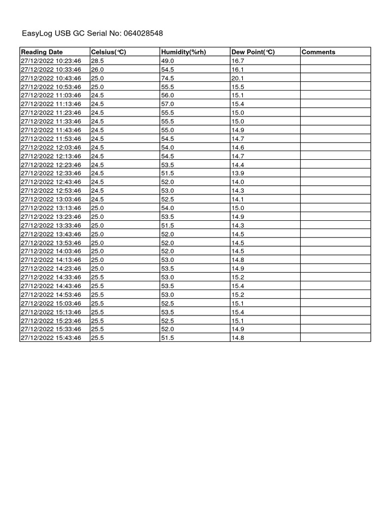 EasyLog USB GC 02 01 - Data | PDF