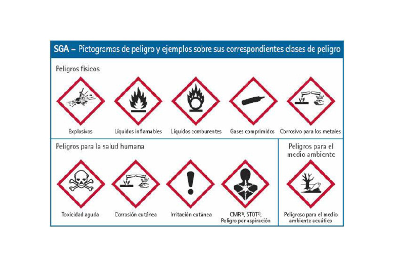 2023-10-23 2º Eso Pictogramas | PDF