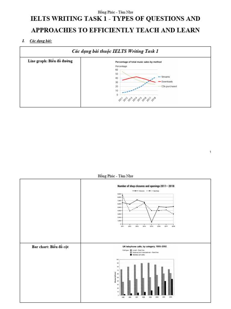 Writing Task 1 - An Overview | PDF