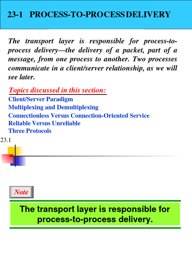 Transport Layer Tcp And Udp Pdf Transmission Control Protocol
