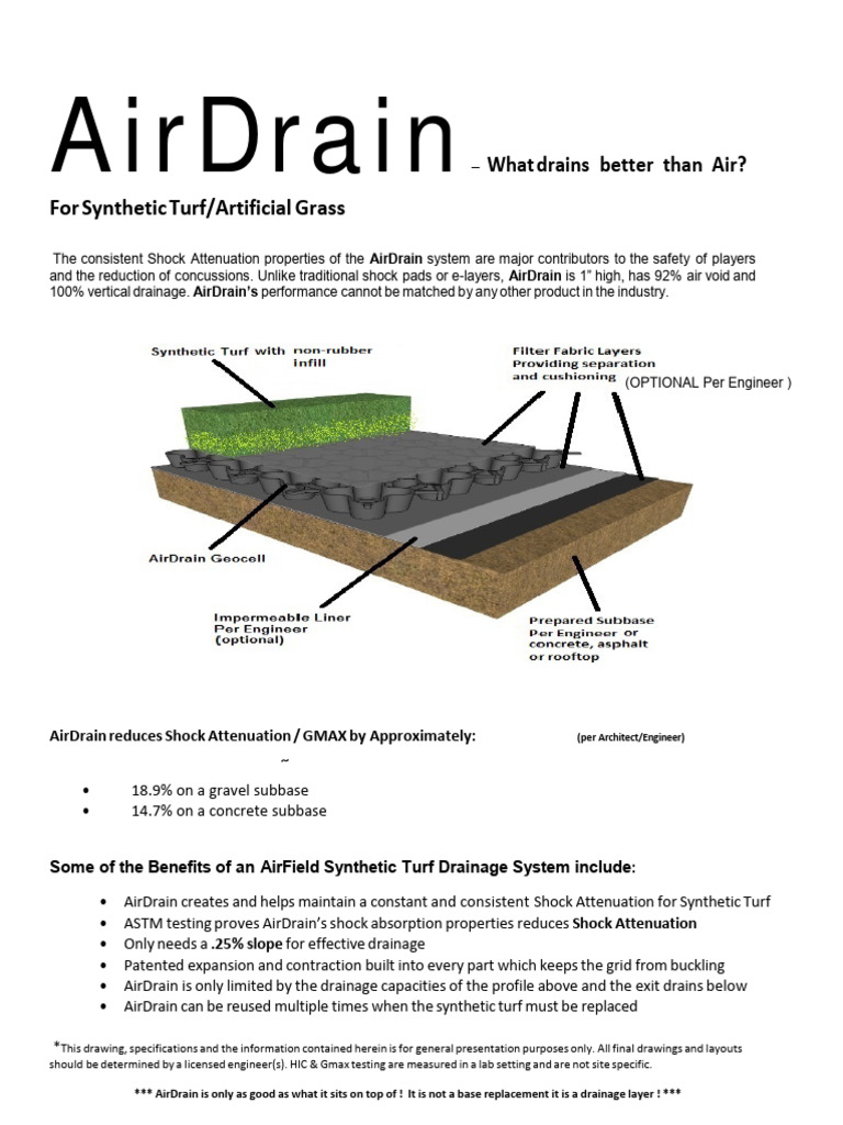 Airdrain: What Drains Better Than Air? For Synthetic Turf/Artificial ...