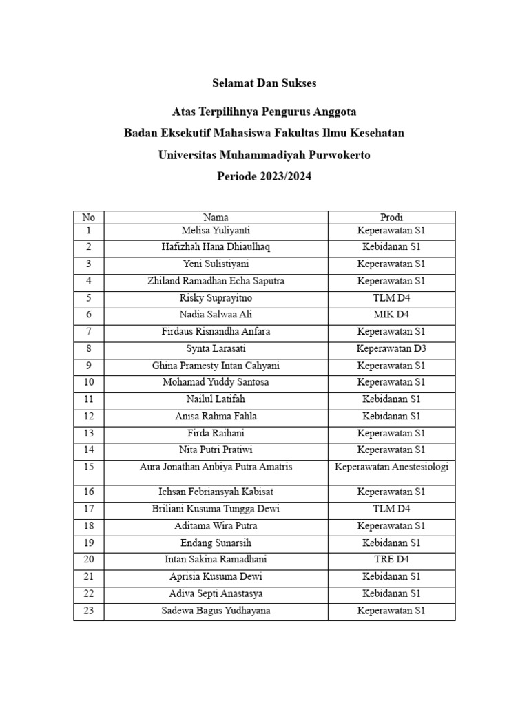 Pengurus FIX BEM FIKES UMP 23-24 | PDF