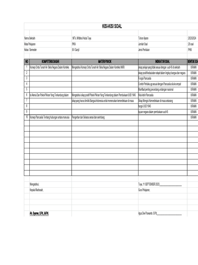 Kisi-Kisi PHB PKN Kelas IX Baru 2023 Ganjil | PDF