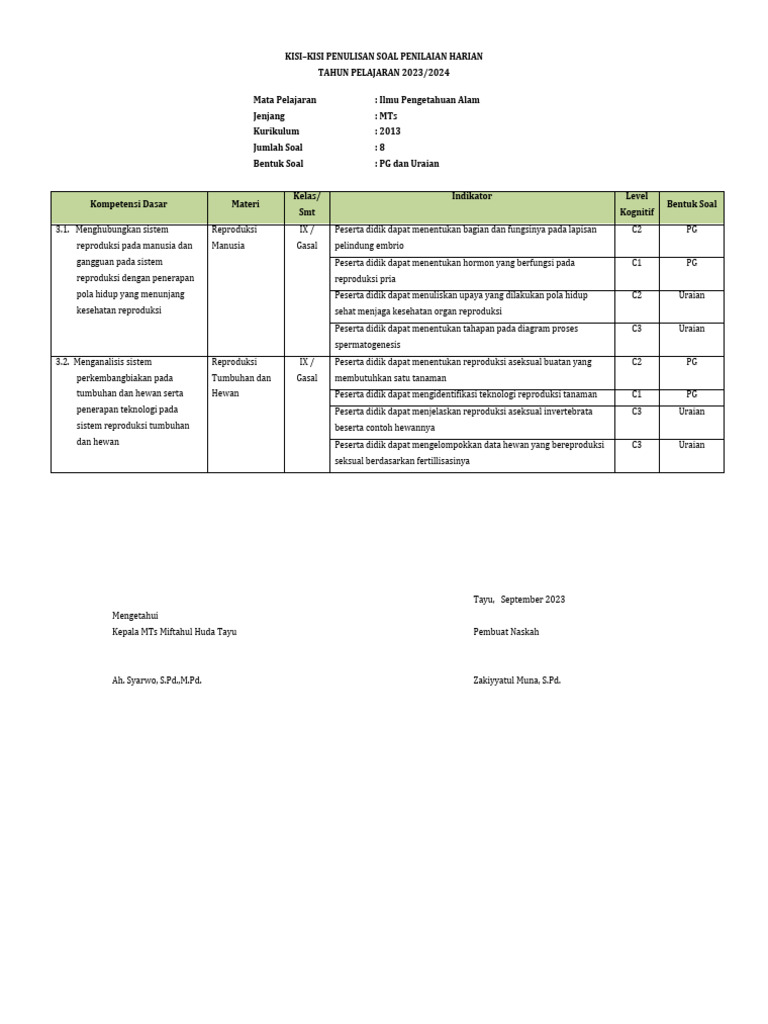 Kisi Soal PHB Ipa Ix | PDF